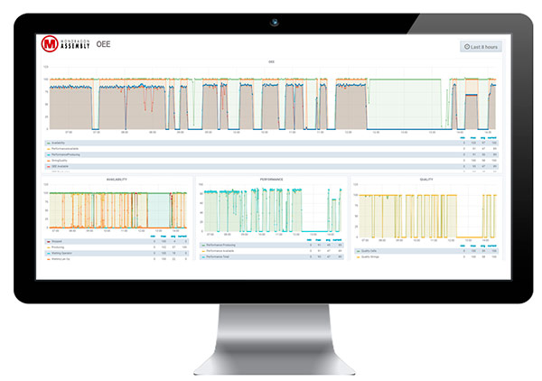 Industry 4.0 and whole diagnosis control - Mondragon Assembly