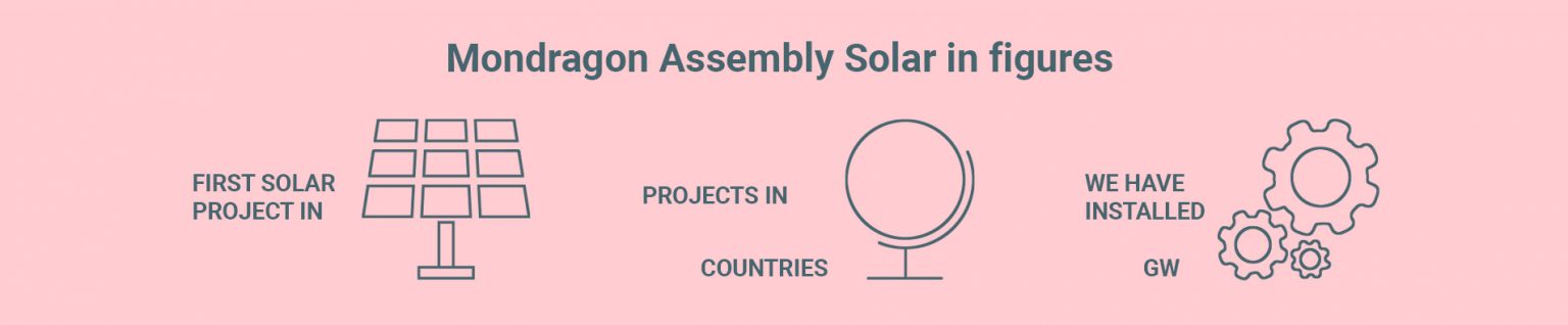 Solar Automation Solutions